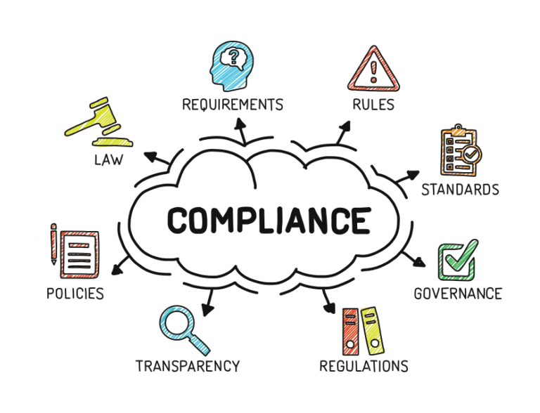 The Importance of Healthcare Compliance Programs | MedSafe