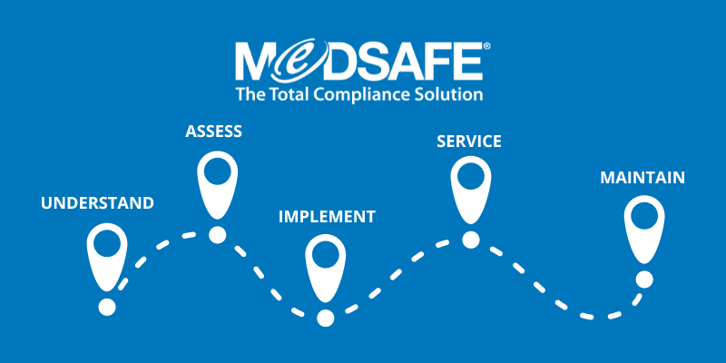 Your Compliance Partner for Robust Programs - Medsafe